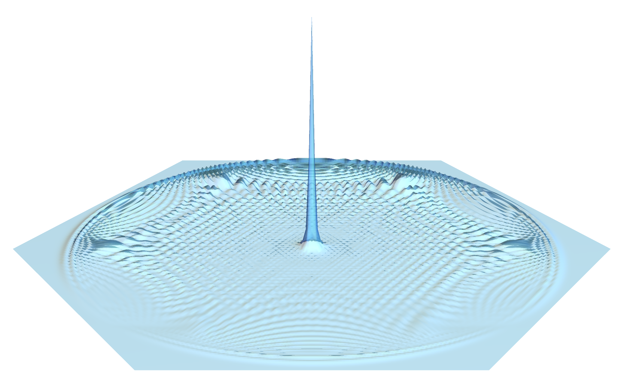 Localization In Quantum Random Walk Luyan Yu 8737